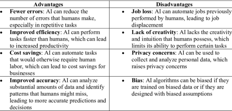 Artificial Intelligence Advantages And Disadvantages | Thedalweb